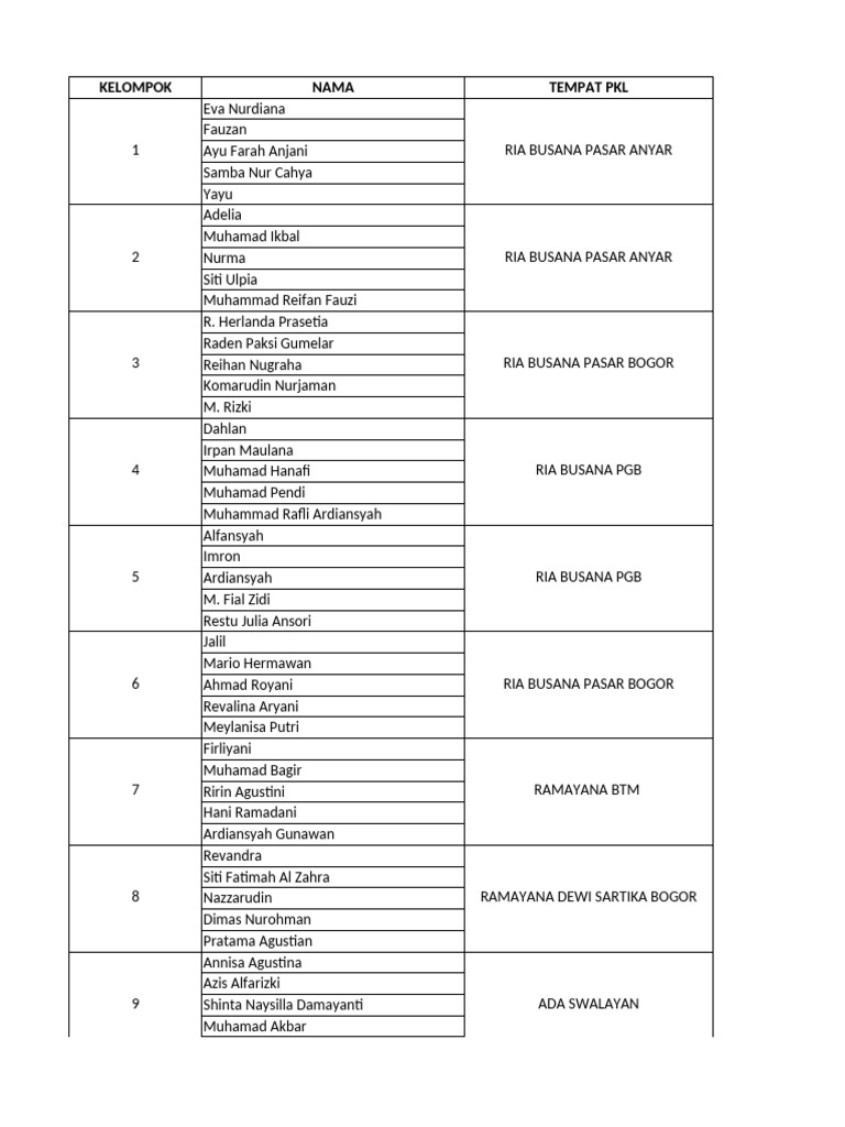 Kelompok PKL Bdp-3 | PDF