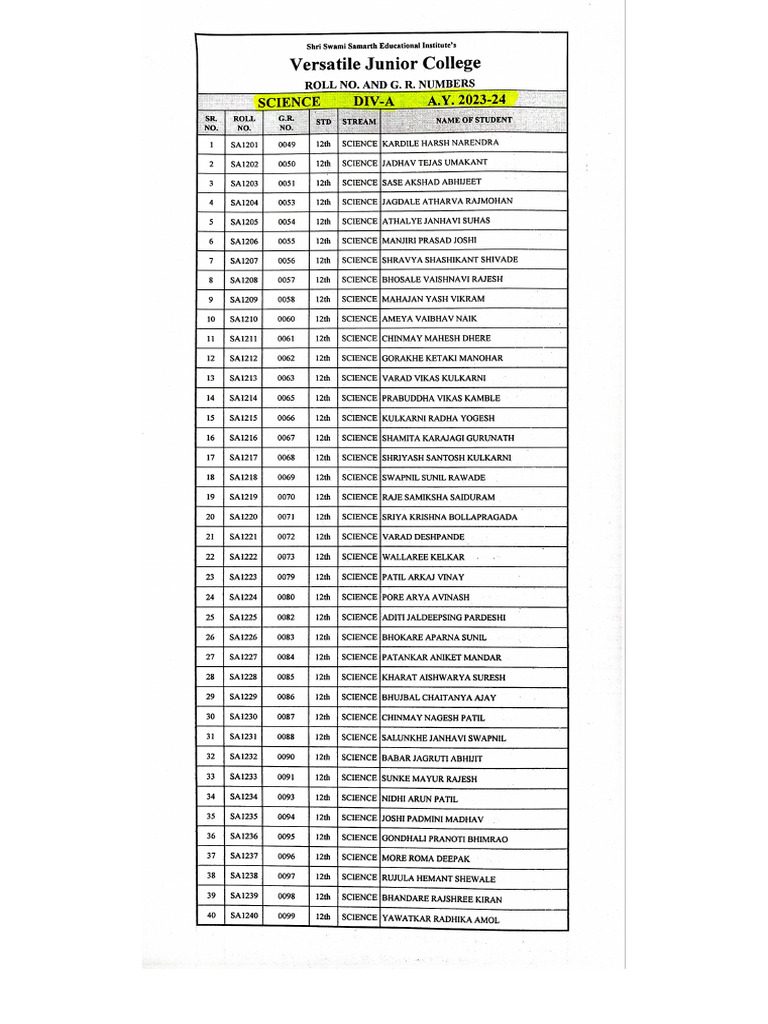 12th Science Students Division List | PDF