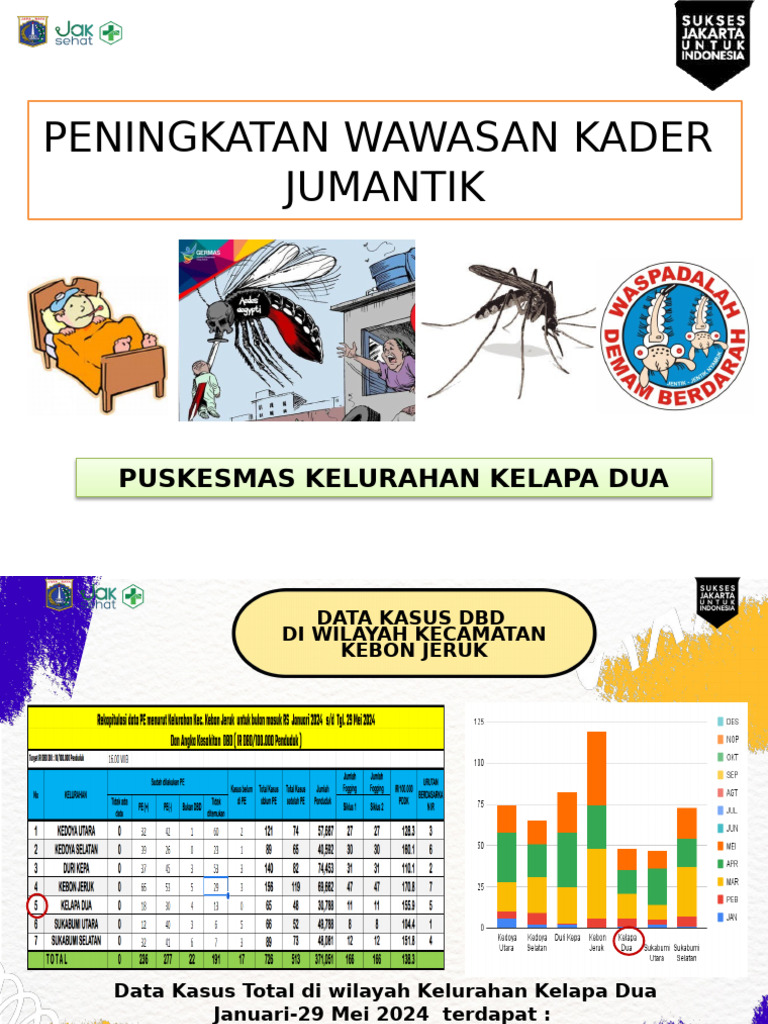 Materi Peningkatan Wawasan Kader Jumantik 2024 | PDF
