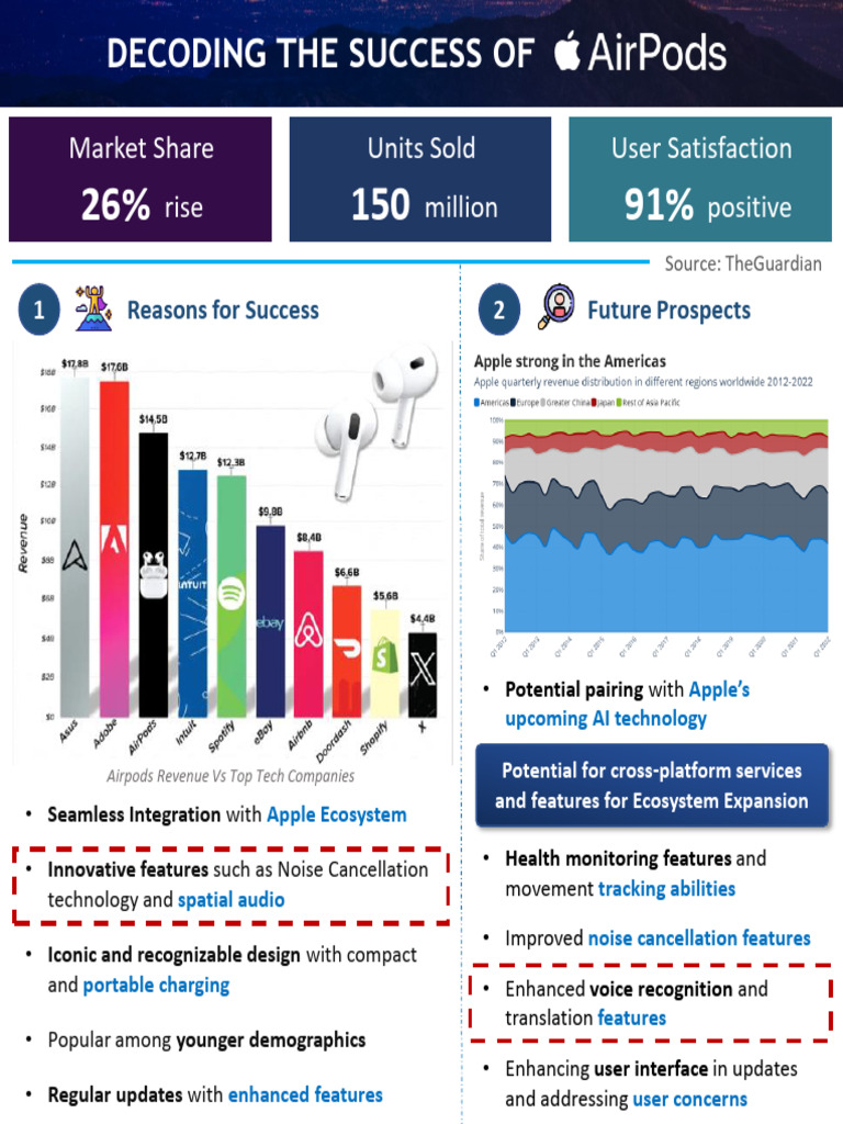 Global Business Insights and Industry Trends | PDF