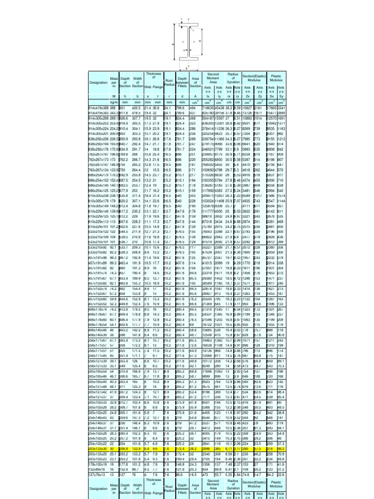 UBeam Dimensions | PDF | Materials Science | Chemical Product Engineering