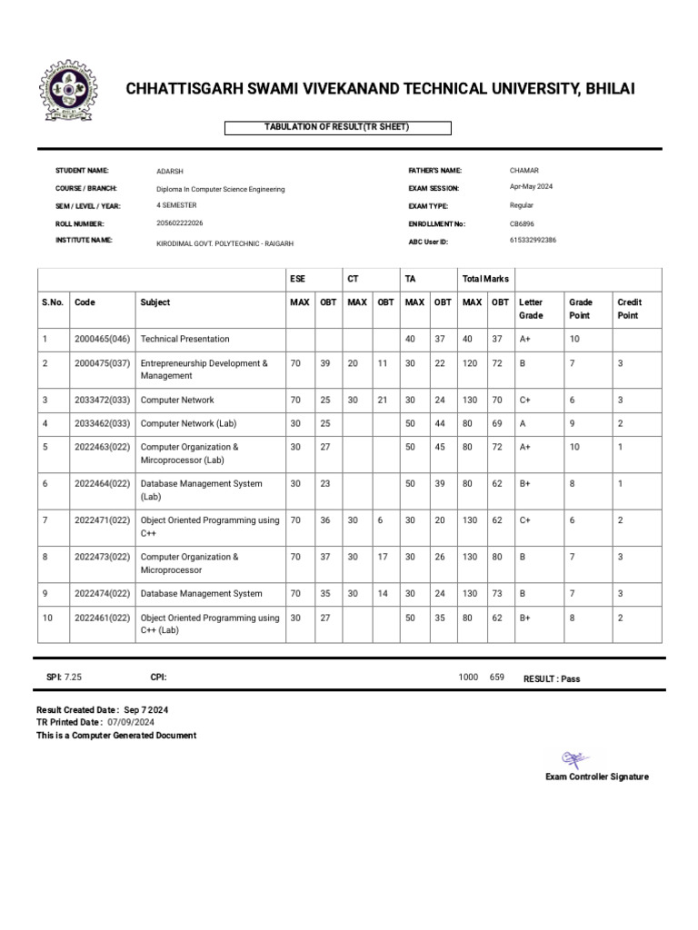 4th Sem Result | PDF