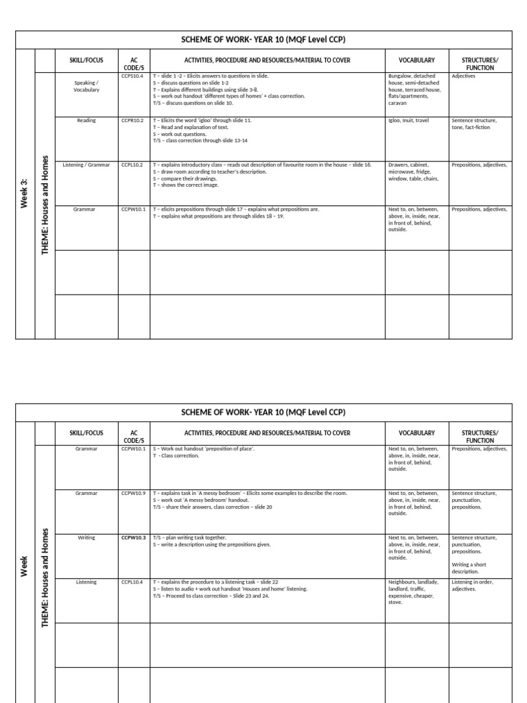 Houses and Home - Yr10 Level CCP | PDF