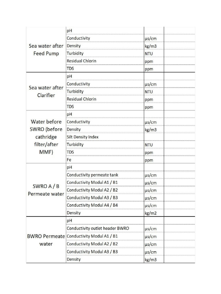 FORMULIR PERFORMANCE TEST RO | PDF