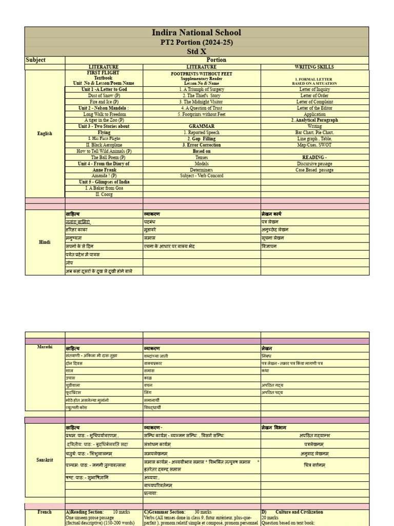 STD X - PT2 Portion (2024-25) | PDF