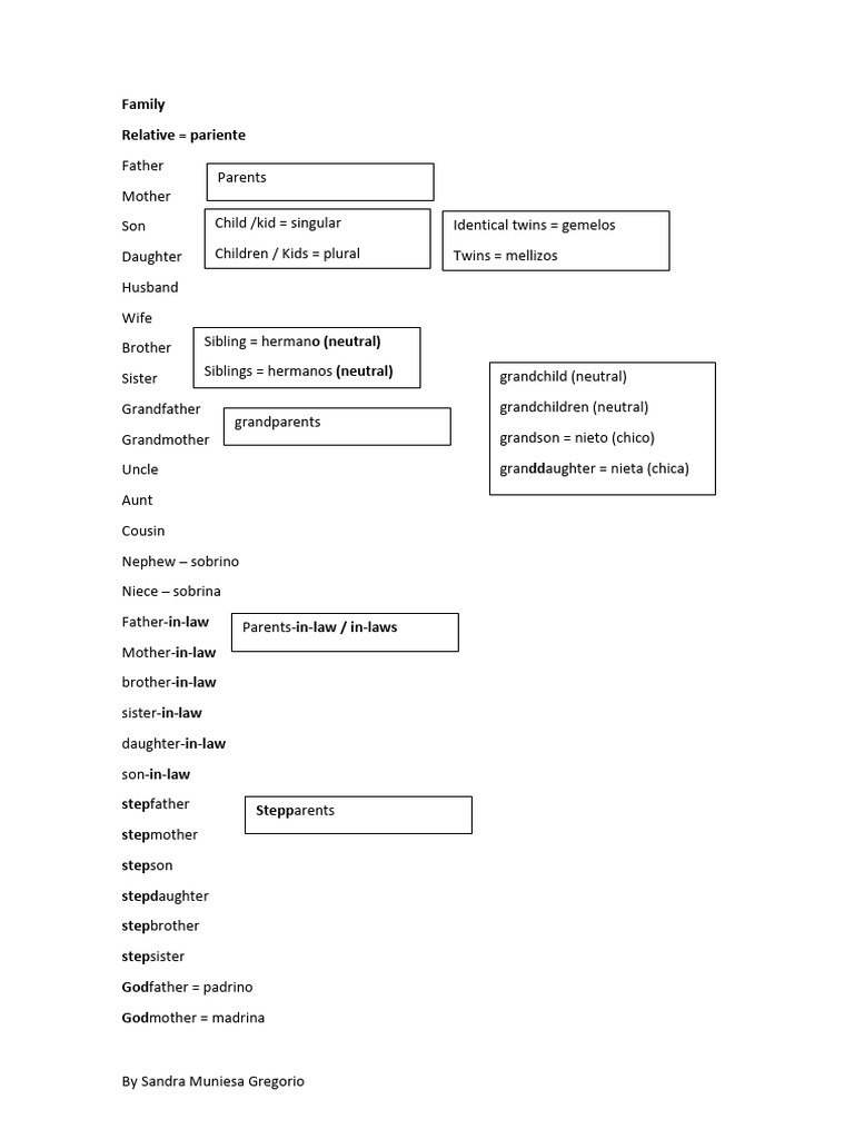 Family Vocabulary Unit 2 | PDF