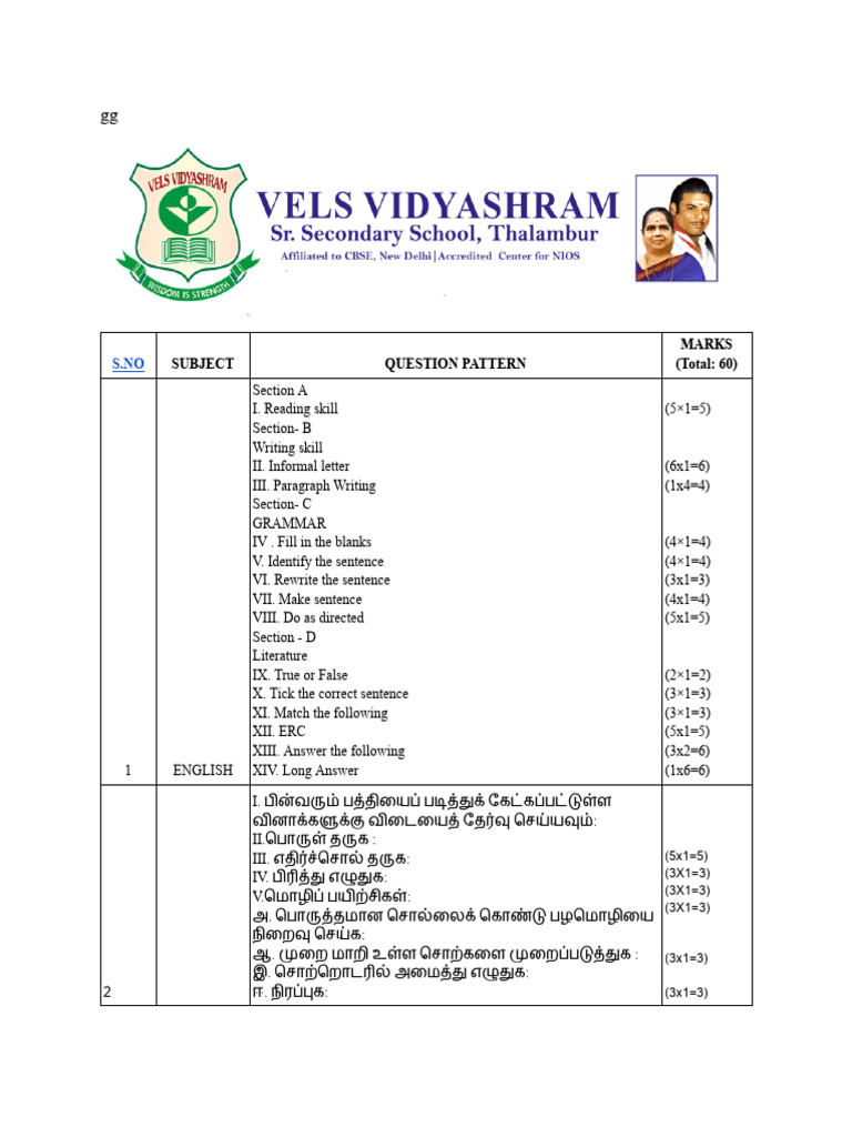 GR5 Question Paper Pattern | PDF