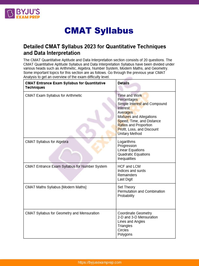 Cmat Syllabus 36 | PDF
