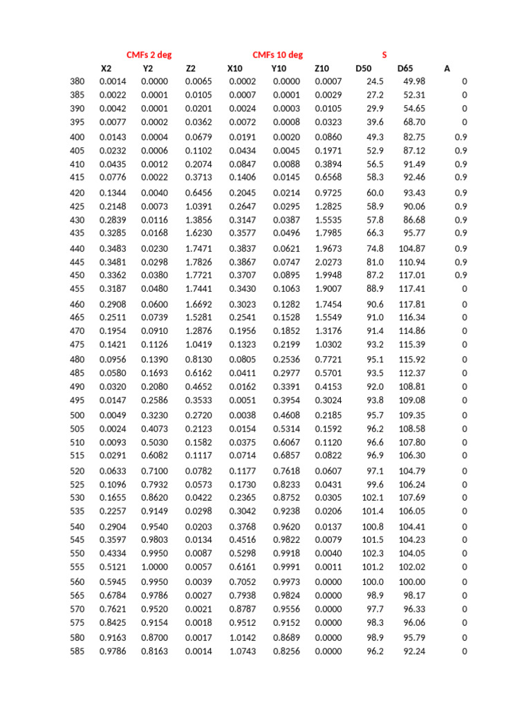 Tranfer color _ SRO_XYZ_Lab | PDF