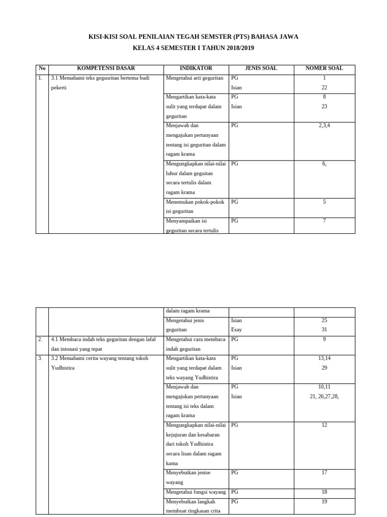 Kisi-Kisi PTS Soal Bahasa Jawa KLS 4 SMSTR 1 | PDF