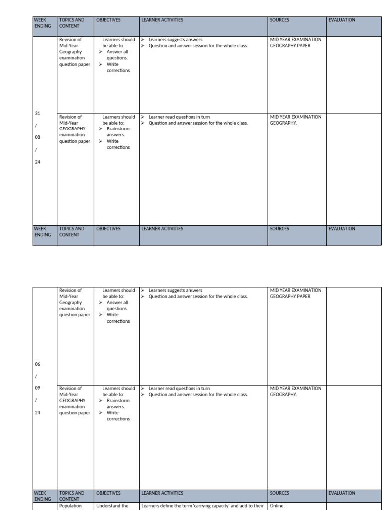 Geography F2 Third Term | PDF