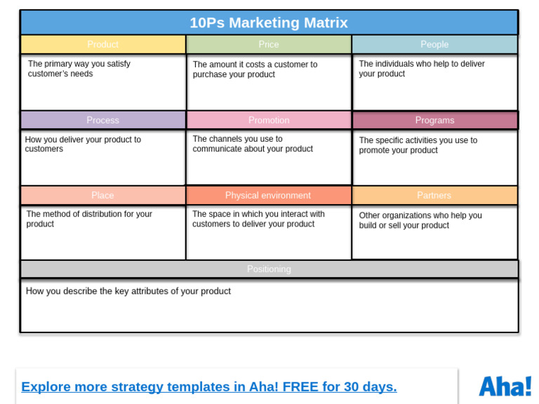 10Ps Marketing Matrix Template - Jan21 | PDF