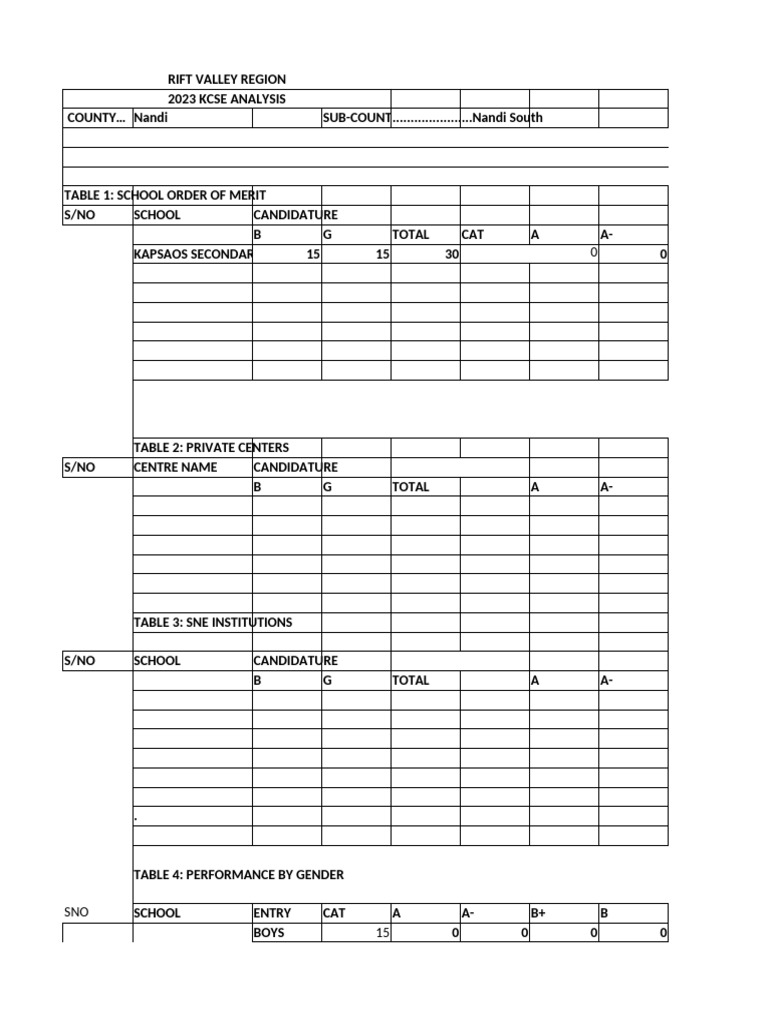 Kcse 2023 Template | PDF