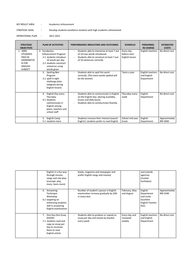 Operational Plan ACADEMIC Achievement | PDF
