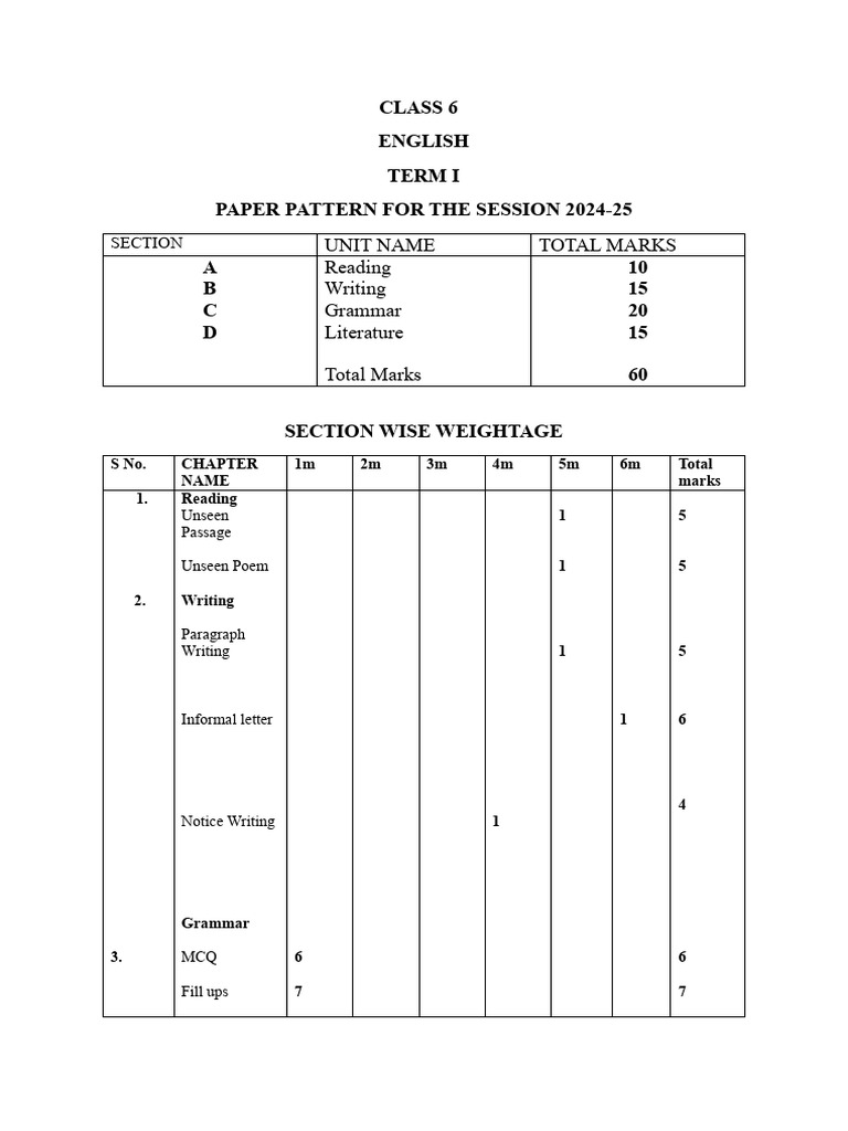 English Term-1, Blue Print | PDF