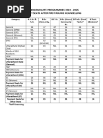 UPLB Undergraduate Programs 2024 | PDF | Bachelor's Degree | Forestry