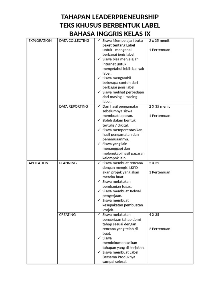 Langkah Penerapan Leaderprenuership Big 9 Pdf