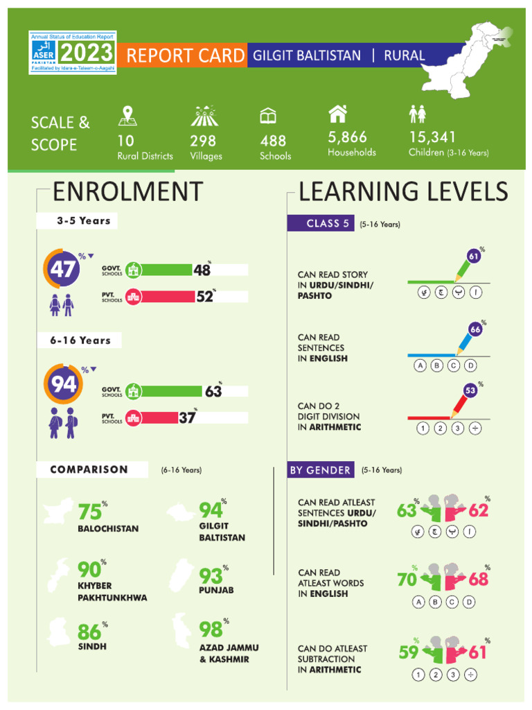 Report Card GB | PDF