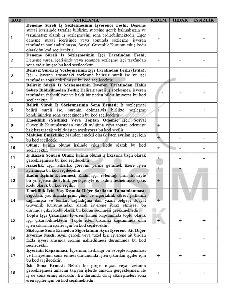 SGK Isten Cikis Kodlari Denizli Avukat Degisim Hukuk | PDF