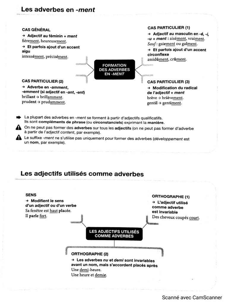 Les Adverbes en - Ment | PDF