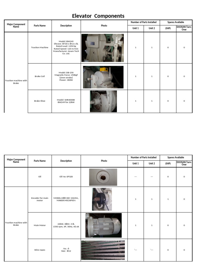 Elevator Report Attachment | PDF