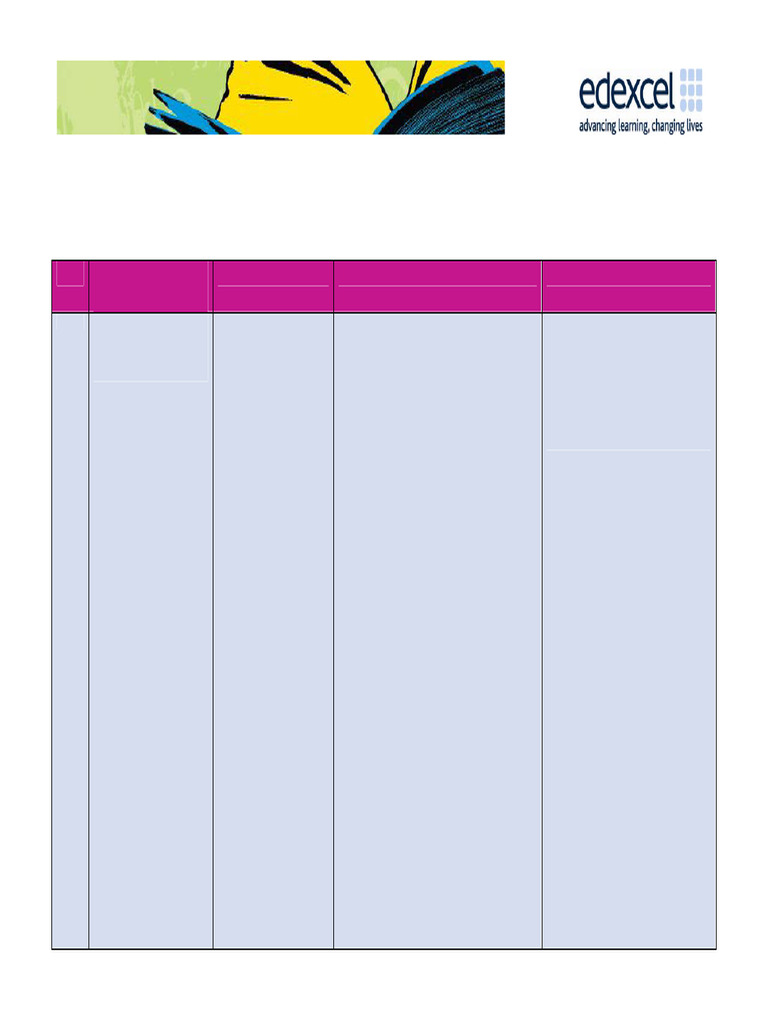 English Language Unit Scheme1 SOW | PDF