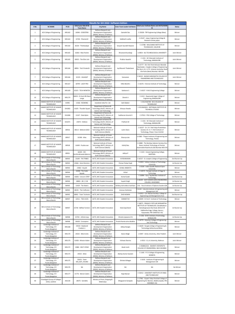 SIH 2022 Software Edition Results | PDF | Economy Of India | Government ...