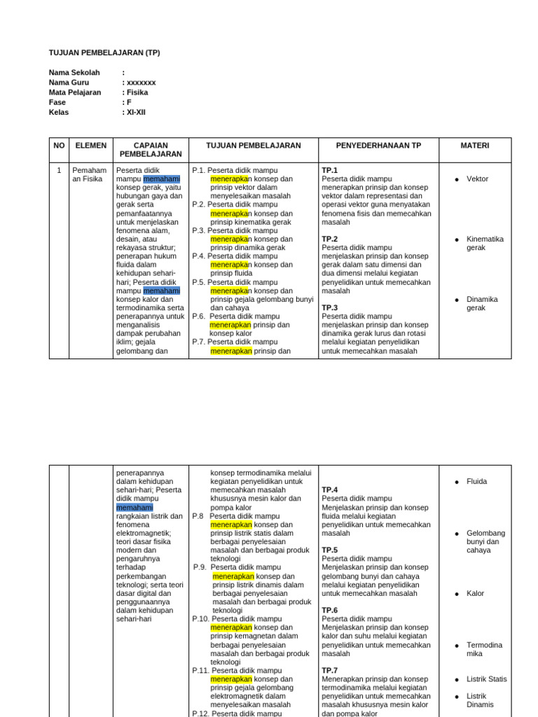 CP, TP Dan ATP FISIKA KELAS XI | PDF