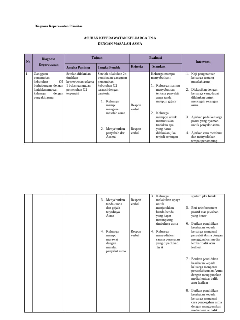 Rencana Keperawatan | PDF