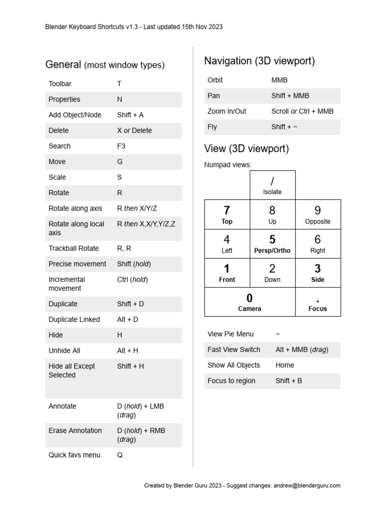Blender Shortcuts | PDF