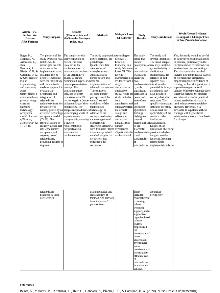Research Matrix Template | PDF