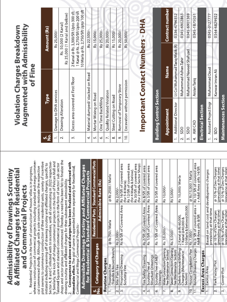 Drawing Submission Details | PDF