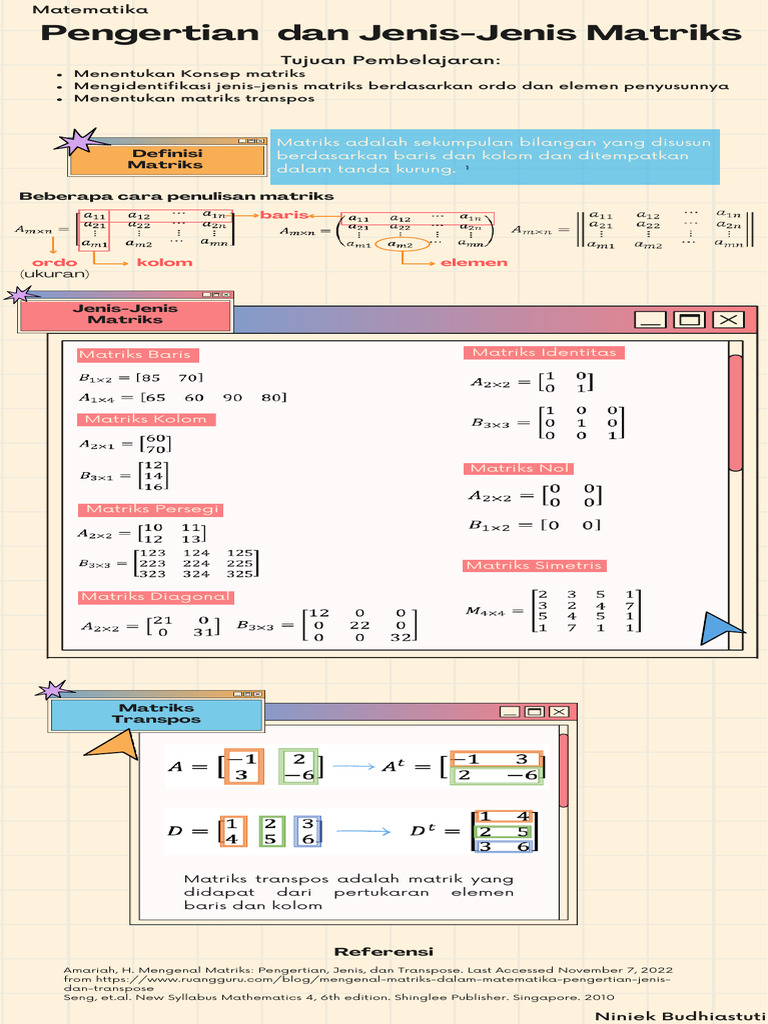 Matriks_Maths Fase F_Kelas 11 | PDF
