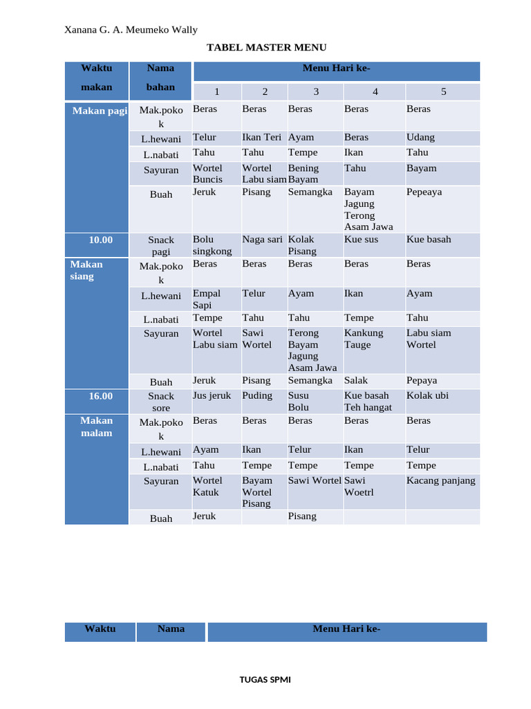 Siklus Menu 10 Hari | PDF