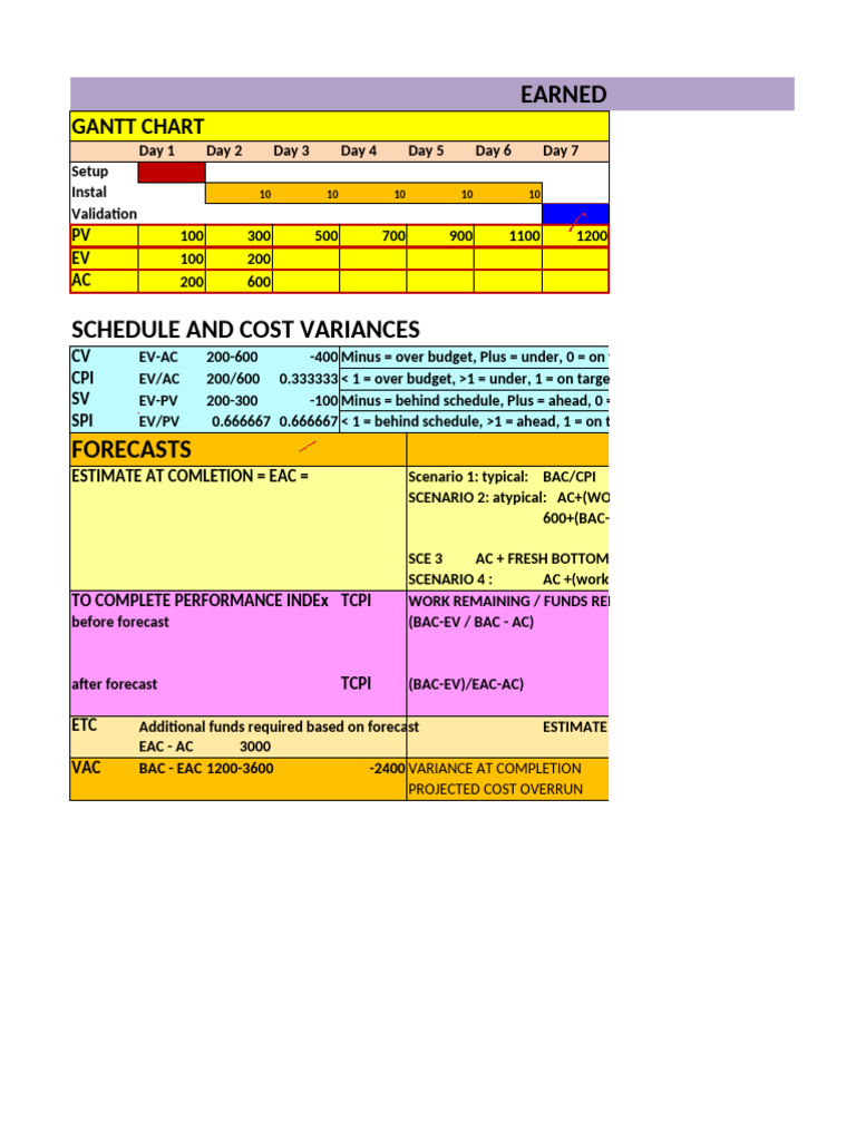 evm for class room | PDF