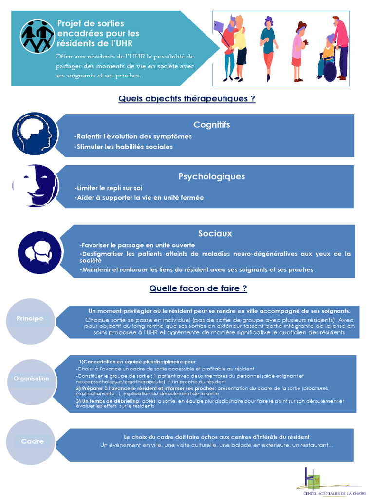 Projet de Sorties Thérapeutiques | PDF