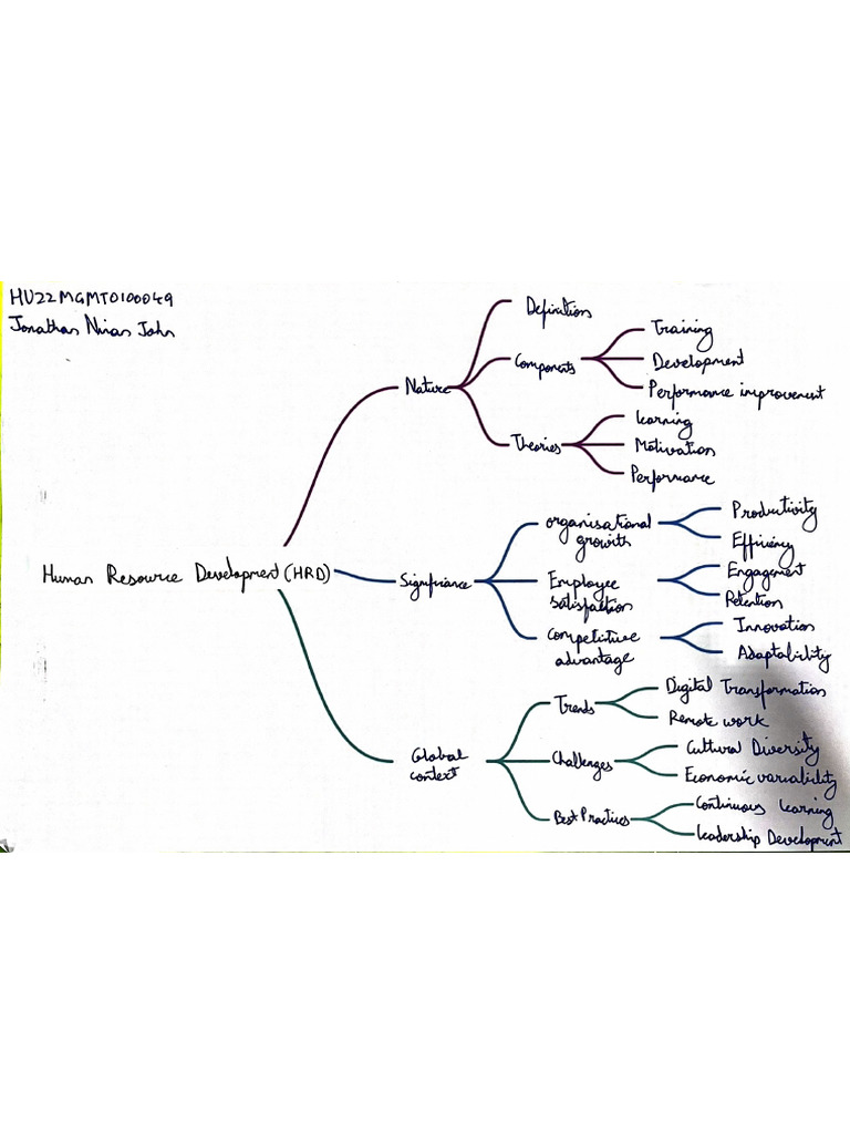 HRD Assignment 1 | PDF