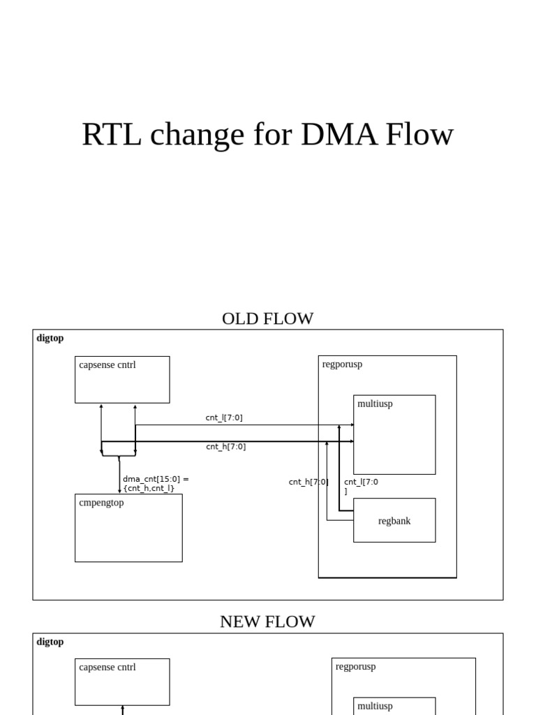 RTL Change For DMA Flow | PDF