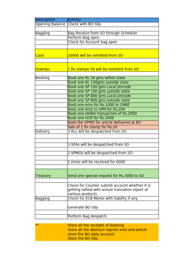 BO Test Case Belady 12.09.2024 | PDF