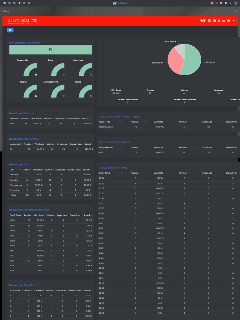 M7X CL Backtests 12323 | PDF