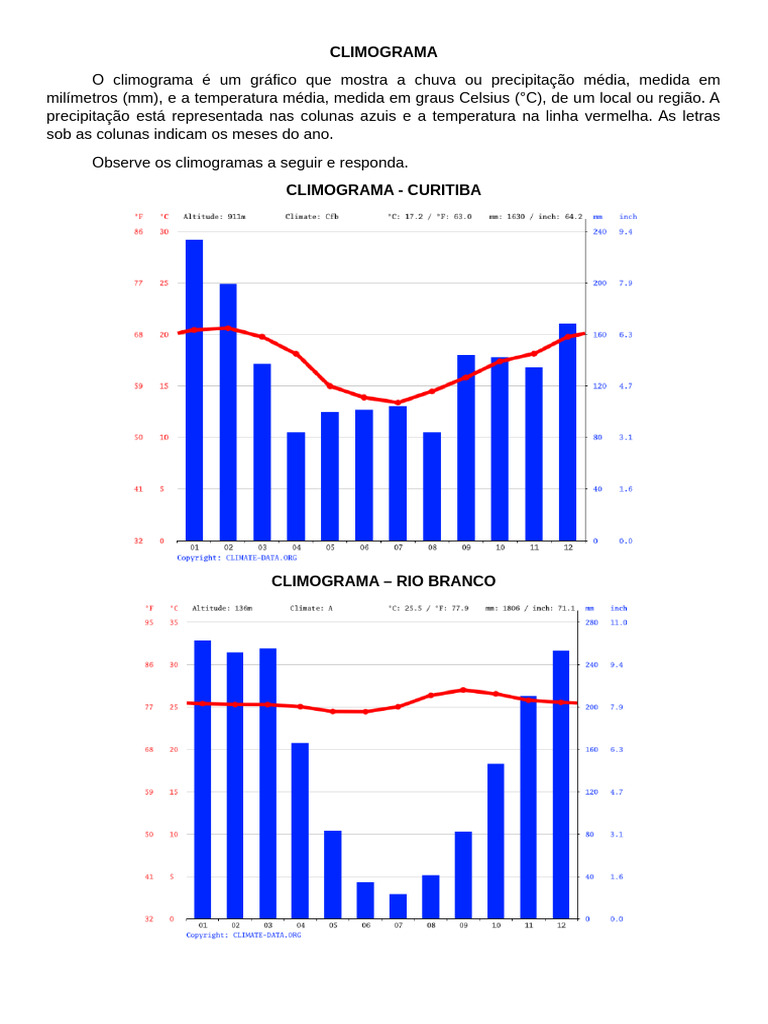 CLIMOGRAMA | PDF