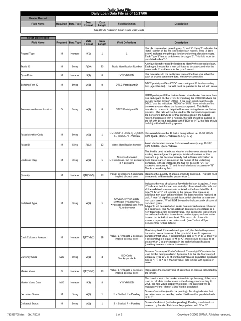 Agency Lending Disclosure A Z Guide Appendix Daily Loan Data File | PDF