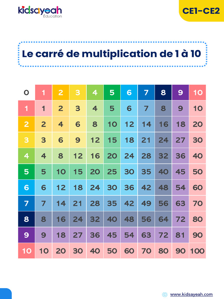 Table de Multiplication CE1 CE2 2 Ebloeq | PDF