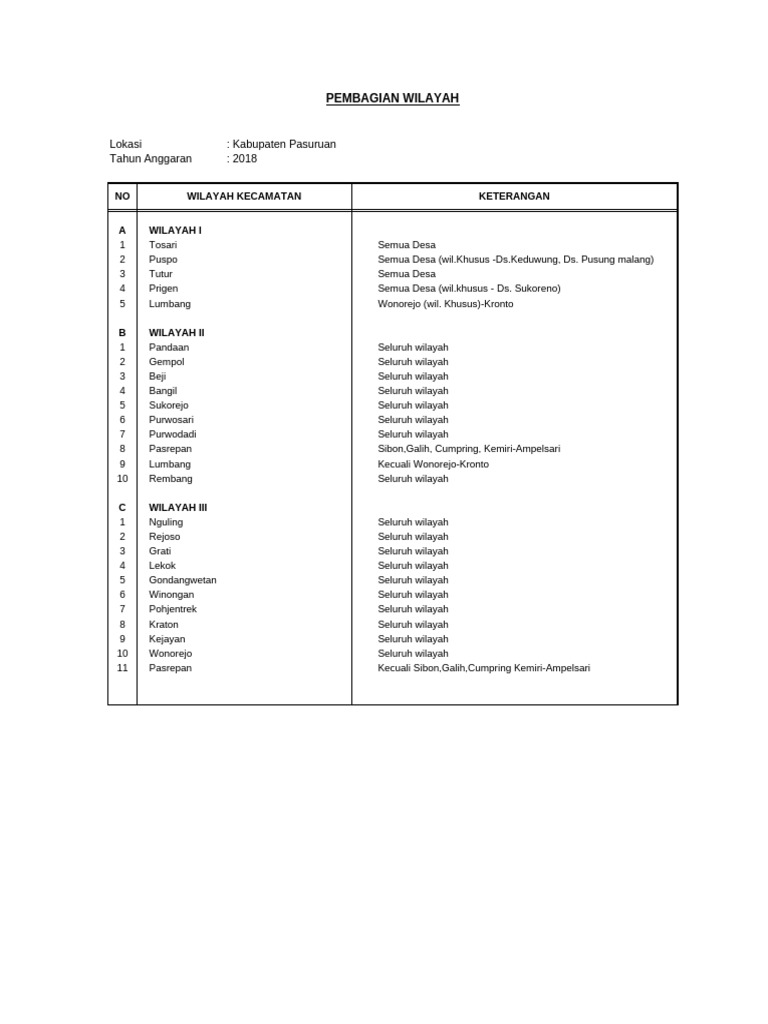 Ruang Pompa Hydrant Sby | PDF