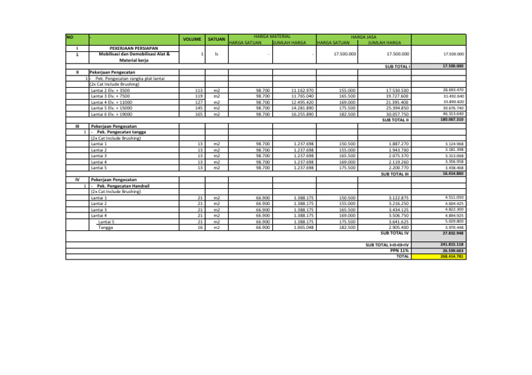 Rab Pengecatan | PDF