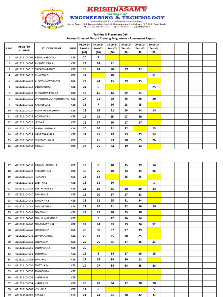 Batch 02 Assessment Report | PDF