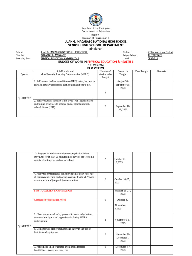 SHS-Budget-of-Work PE 11 | PDF