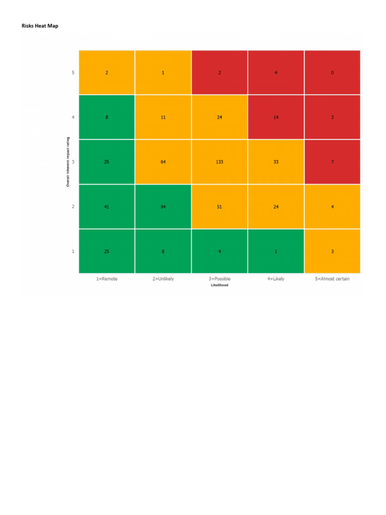 Risks_Heat_Map_3172024342PM | PDF