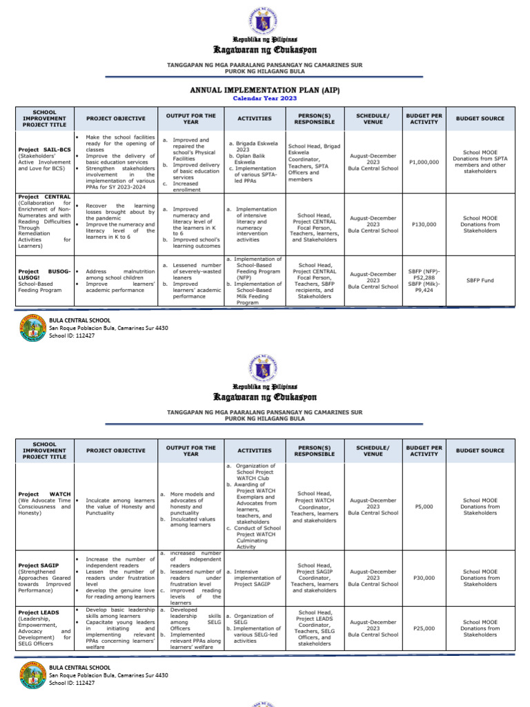 Annual Implementation Plan CY 2023 2024 | PDF | Behavior Modification | Learning