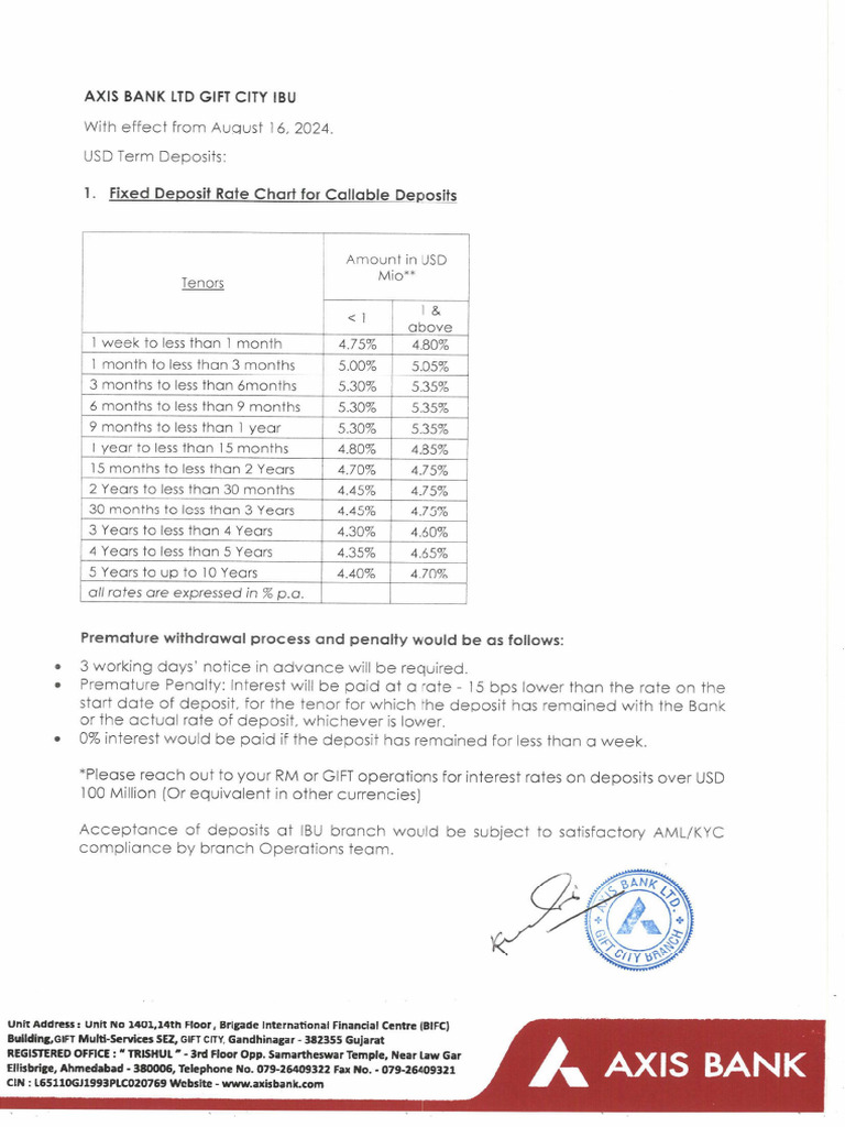 Axis Bank Gift City Ibu Fixed Deposit Rate Chart | PDF